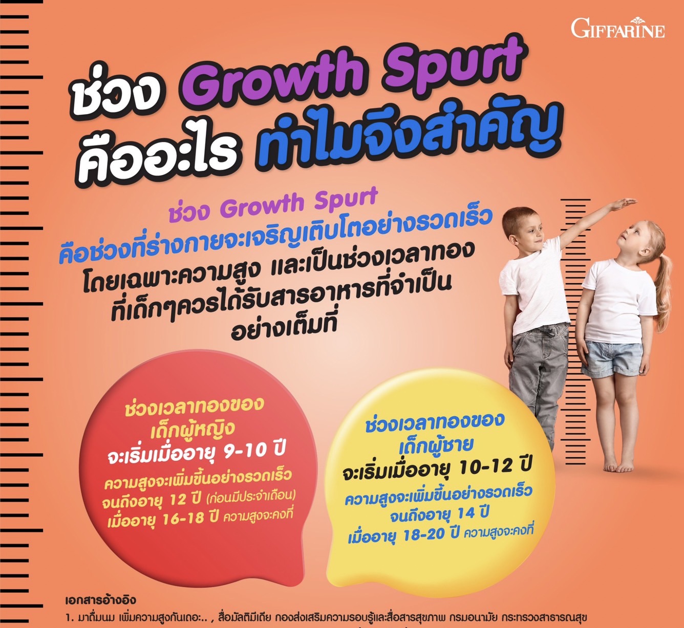 ช่วง Growth Spurt คืออะไร ทำไมจึงสำคัญ - รับสมัครตัวแทนขายกิฟฟารีน สั่ง ...